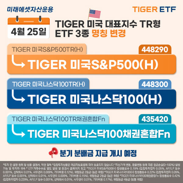 미래에셋자산운용, TIGER 미국 대표지수 TR형 ETF 3종 명칭 변경